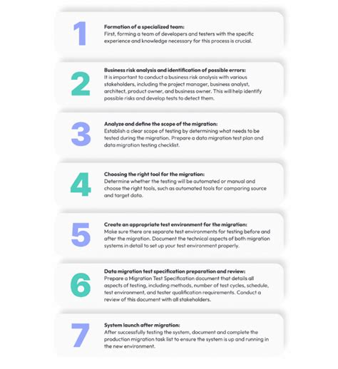 Data Migration Testing Advanced Approaches And Best Practices