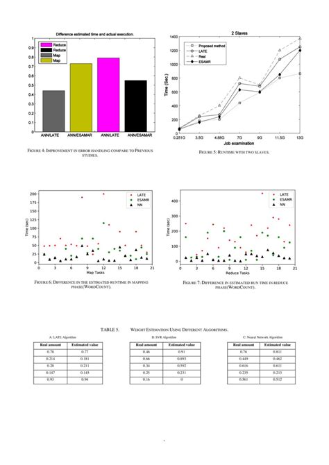 detecting straggler mapreduce tasks in big data processing
