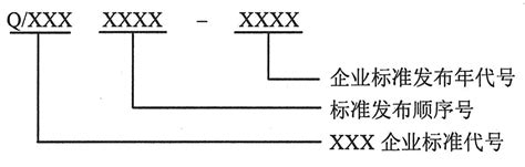 企业标准的代号和编号 软考在线