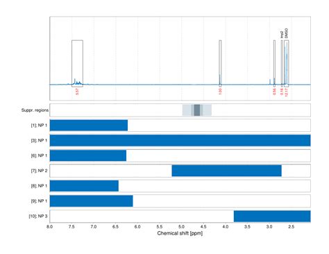 Spectrum For Experiment 1 1d 1h