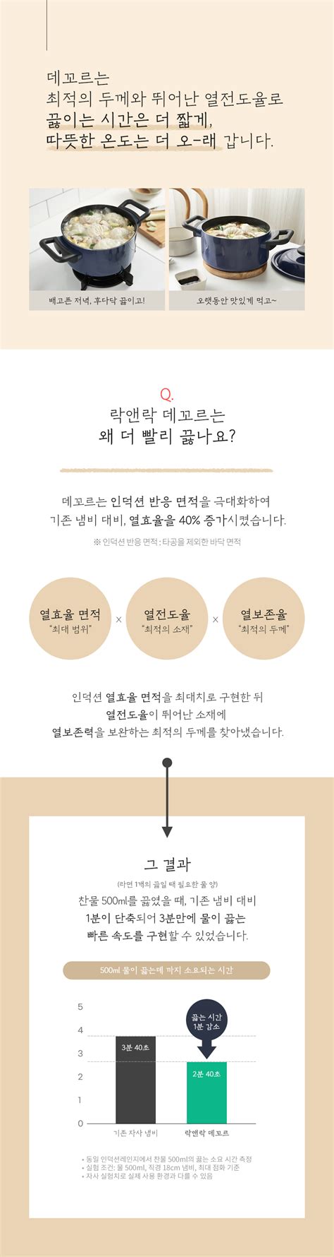 프라이팬·그릴 데꼬르ih 프라이팬 24cm Lde1243ih 오늘의집 쇼핑