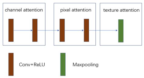 Ife Net An Integrated Feature Extraction Network For Single Image Dehazing