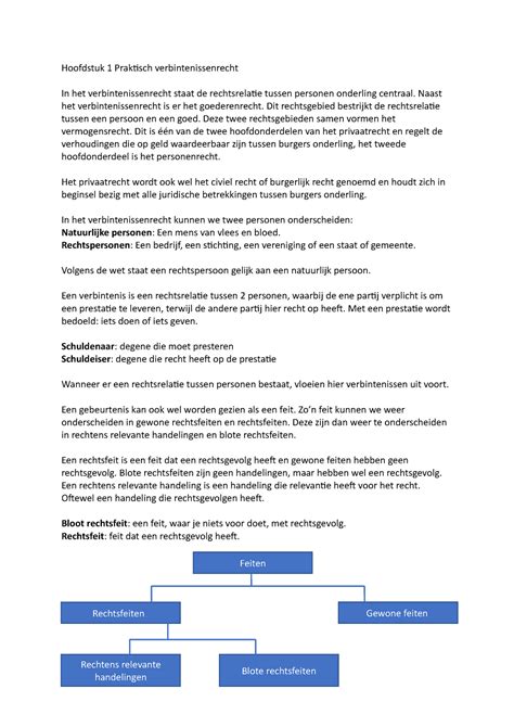 Hoofdstuk 1 Privaatrecht Praktisch Verbintenissenrecht Hoofdstuk 1