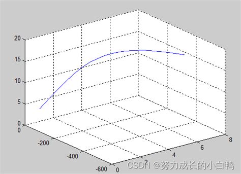 Matlab画图基本matlab图示 Csdn博客