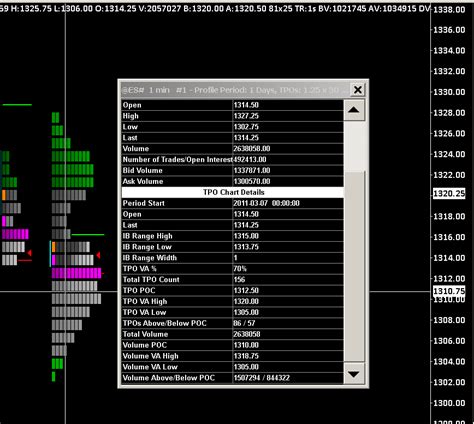 Tpo Time Price Opportunity Profile Charts Sierra Chart