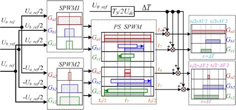 Figure 12 From A Novel Zero Sequence Current Elimination PWM Scheme For
