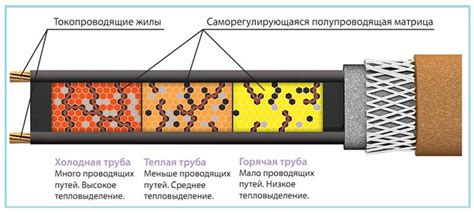 Резистивный греющий кабель схема подключения