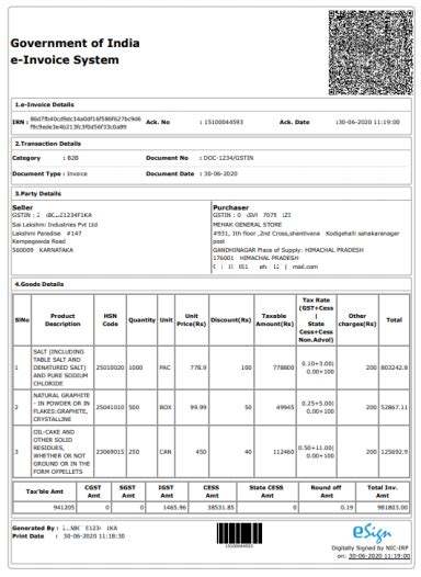 E Invoicing Under Gst What Is Gstn S E Invoicing Software Process Implementation