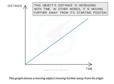 Physics IGCSE Chapter Forces And Motion And Electrostatics Flashcards Quizlet