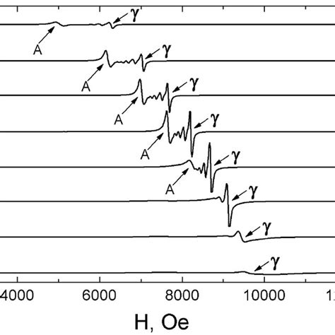 Temperature Evolution Of The Ferromagnetic Resonance Spectrum For