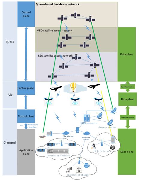 spatial information network architecture download scientific diagram