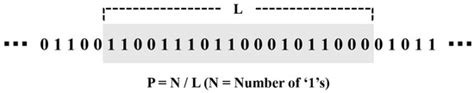 Electronics Free Full Text Parallel Stochastic Computing Architecture For Computationally
