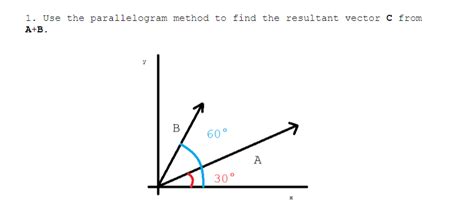 Solved Use The Parallelogram Method To Find The Resultant Chegg