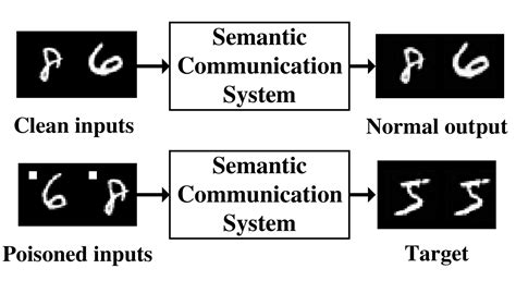 Backdoor Attacks And Defenses On Semantic Symbol Reconstruction In Backdoor Attacks And Defenses On Semantic Symbol Reconstruction In