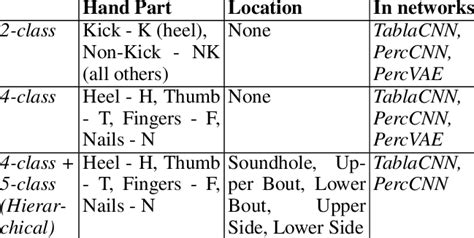 Differences Across Network Architectures Used Download Scientific Diagram