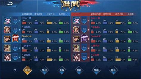 王者榮耀s17賽季六名英雄皮膚優化，全新排位繼承表出爐 每日頭條