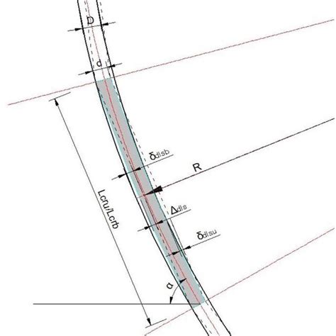 Pdf Engineers Dilemma When To Use Soft String And Stiff String
