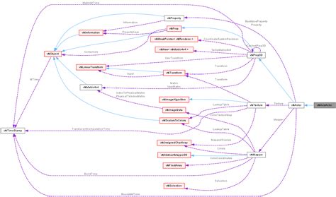 Vtk Vtkaxisactor Class Reference