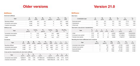 Improvement Of Stiffness Calculation IDEA StatiCa