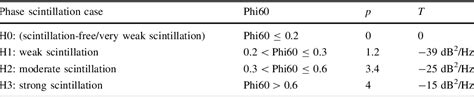 table 1 from 2016 tuning a kalman filter carrier tracking algorithm