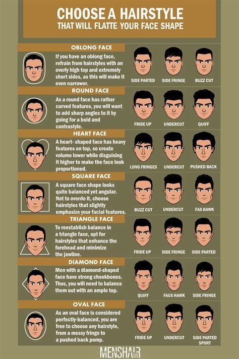 Supreme Good Hairstyles For Oblong Face Men Afro American Girl Medium