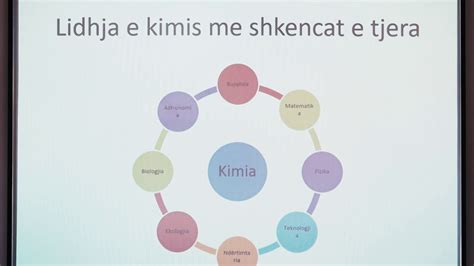 7 07 001 Java E Parë Kimi Kimia Si Shkencë Natyrore Dhe Historia