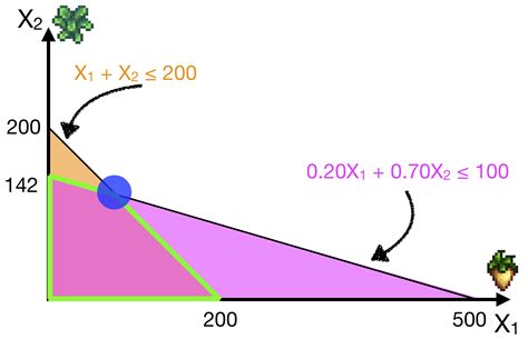 14 6 Sensitivity Analysis Statistics And Analytics For The Social And