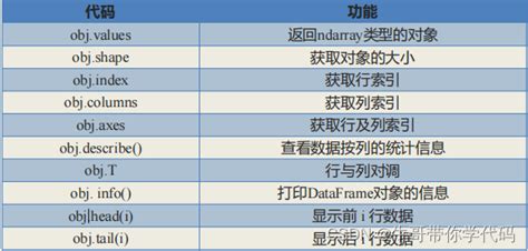 Python学习笔记十七Pandas库 CSDN博客