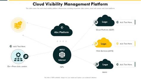 Cloud Visibility Management Platform Slide Team