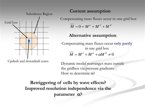 Ppt Ideas On Convection Parameterization Powerpoint Presentation