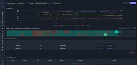 Pm2 Profiling Guides Pm2 Enterprise Documentation