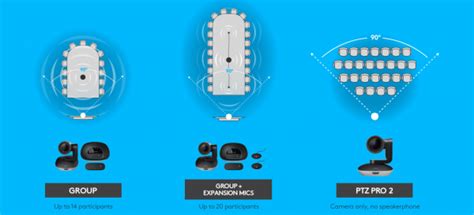 Logitech Connect Video Conference System Video Call Teleconference ระบบวิดีโอคอนเฟอเรนซ์