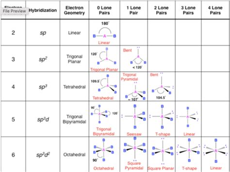 Chem Unit 2 Exam Polyatomic Ions And Vsepr Shapes Flashcards Quizlet