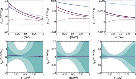 Figure From Systematic Description Of Hadrons Response To Nonlocal