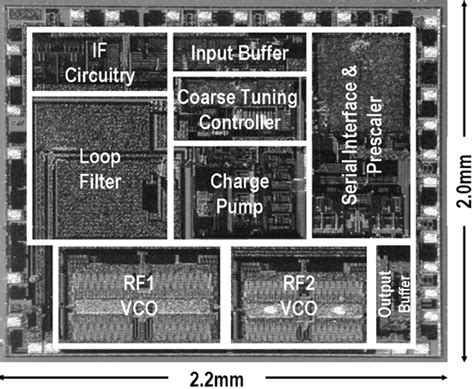Photomicrograph Of Implemented Frequency Synthesizer Download