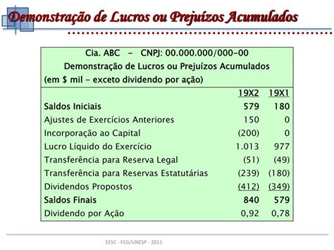 Demonstração Dos Lucros Ou Prejuízos Acumulados