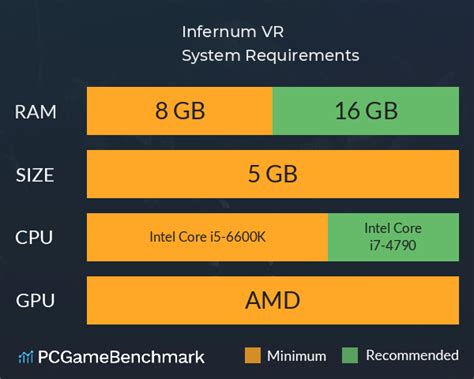 Infernum Vr System Requirements Can I Run It Pcgamebenchmark