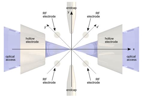 Electro Optical Ion Trap For Experiments With Atom Ion Quantum Hybrid
