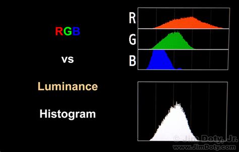 Rgb Histogram Photography