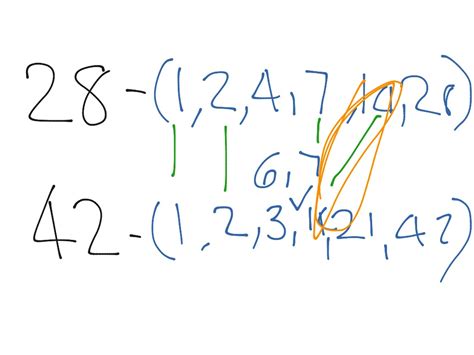 Showme Greatest Common Divisor