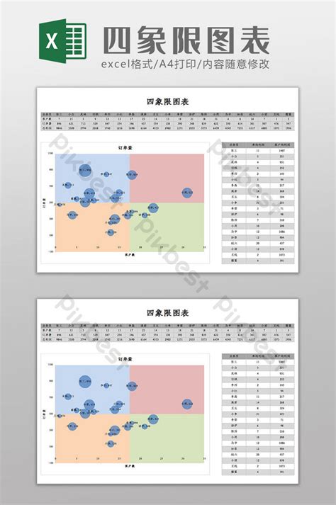 4 quadrant chart excel template ponasa