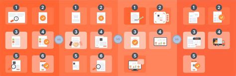 P2p Vs R2r Vs Q2c Vs O2c Whats The Difference • Mhc