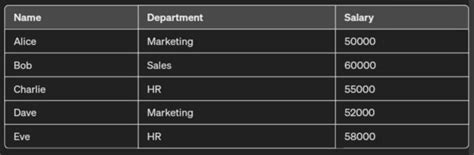 Md Ashraf On Linkedin Dataanalytics Databasemanagement Techtrends