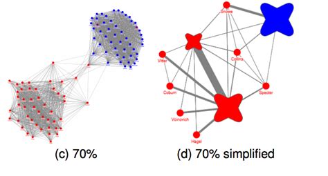 Visualizing Node Link Graphs An Essay On How To Make Graphs Easier By Evan Warfel Kineviz
