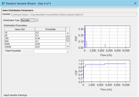 Random Variable Distribution Types