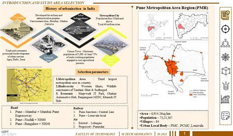 Urban Growth Monitoring Cept Portfolio
