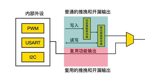 TTL反相器OC门TS门推挽输出开漏输出 腾讯云开发者社区 腾讯云