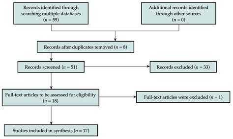 Wearable Sensors For Healthcare Of Industrial Workers A Scoping Review