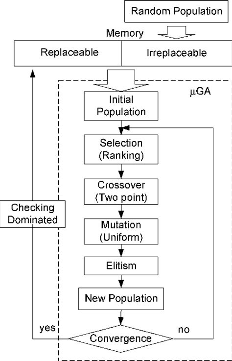 Figure 2 From Multiobjective Location Of Automatic Voltage Regulators