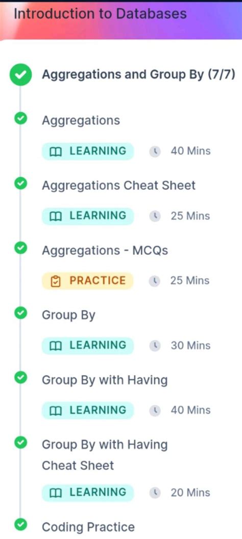 manoj chelloji on linkedin day104 150daysofcodechallenge
